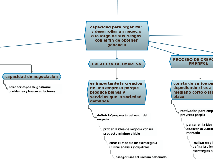 capacidad para organizar y desarrollar ...- Adimen Mapa